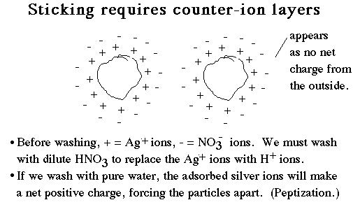 Chem 102 Outline