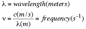 Wavelength Frequency Energy